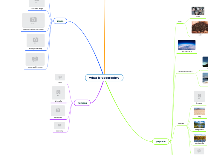 What is Geography? - Mind Map