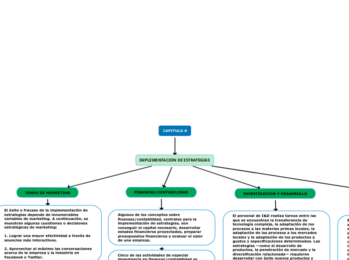 CAPITULO 8 - Mind Map