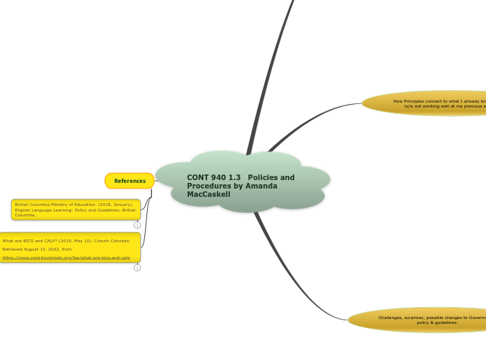 CONT 940 1.3 Policies and Procedures by ...- Mind Map