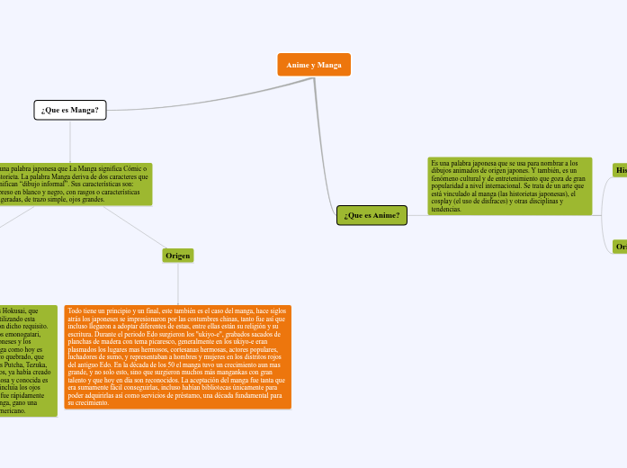 Anime y Manga - Mind Map