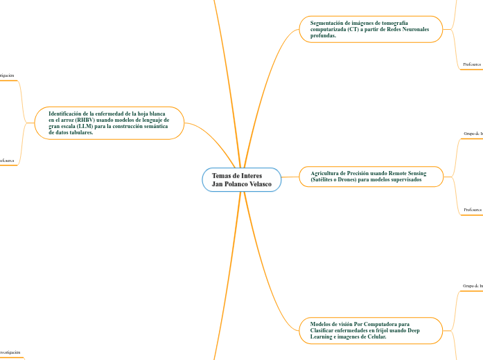 Temas de Interes - Mind Map