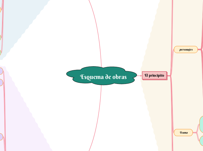 Esquema de obras - Mind Map