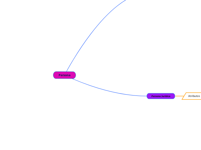 Persona - Mind Map