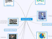Global Warming - Mind Map