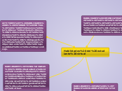 Habilidades del estudiante virtual - Mind Map