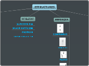 ESTRUCTURES - Mind Map