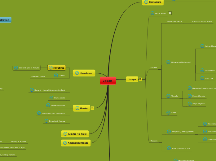 Japan trip planning - Mind Map