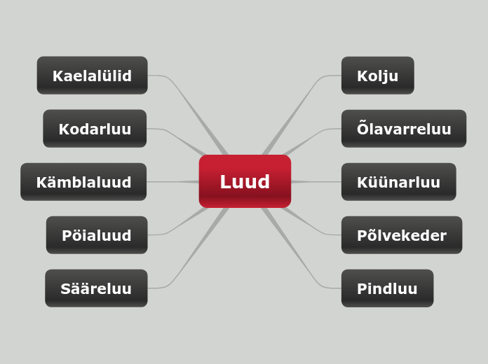Luud - Mind Map