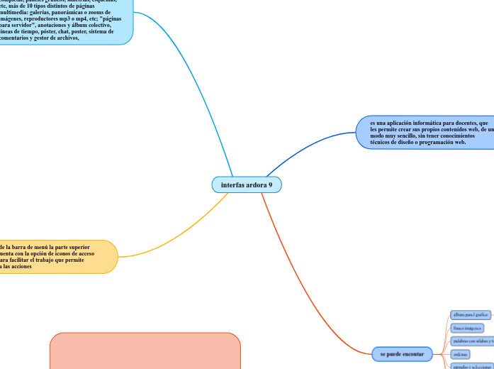 interfas ardora 9 | Mapa mental Mindomo
