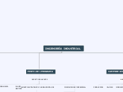 INGENIERIA INDUSTRIAL - Mind Map