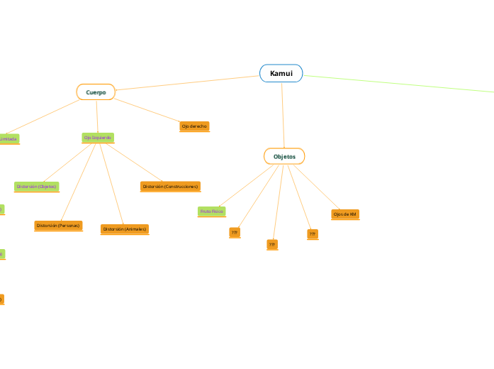 Qu's Skill Tree - Mind Map