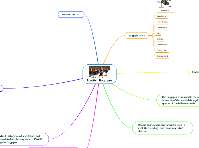 Scottish Bagpipes - Mind Map