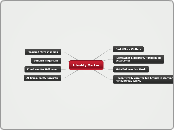 Identity Marker - Mind Map