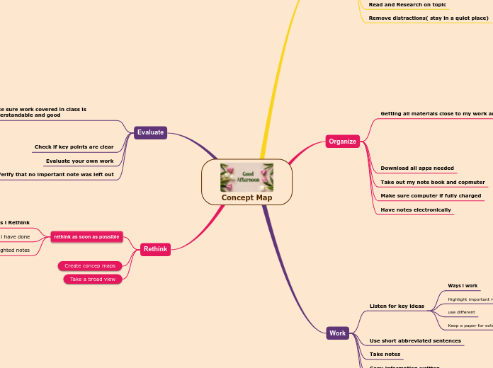 Concept Map - Mind Map