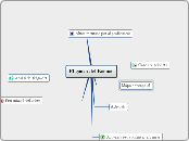 Mapa conceptual ganxo del batman - Mind Map