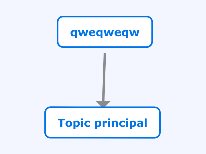 qweqweqw - Mind Map