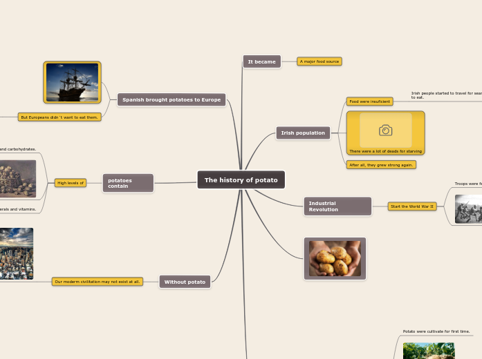 The history of potato - Mind Map