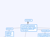 Creatividad - Concept Map