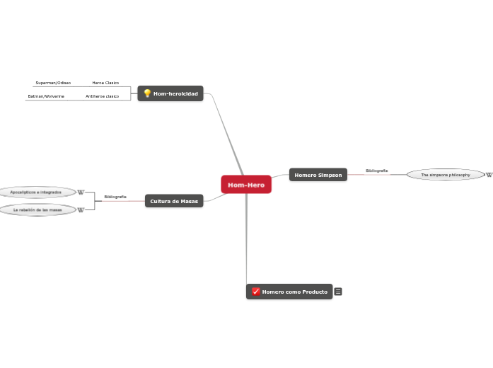 Hom-Hero - Mind Map