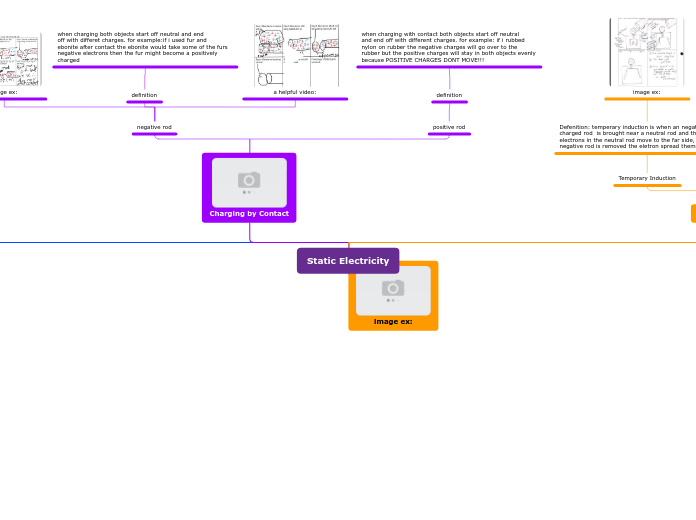 Mind Map Assignment - Mind Map