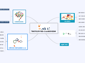 THE PLIPPED CLASSROOM - Mind Map