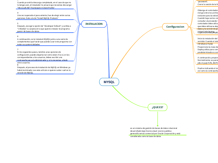 MYSQL - Mind Map