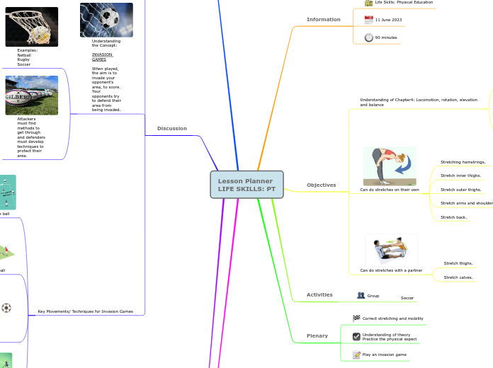 Lesson Planner LIFE SKILLS: PT - Mind Map