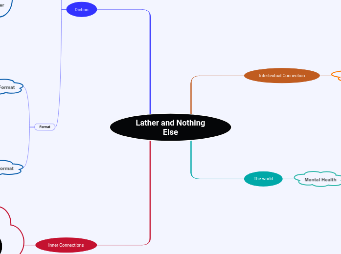 Lather and Nothing Else - Mind Map