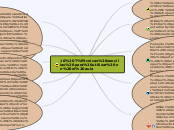 10 Técnicas para utilizar en el aula - Mind Map