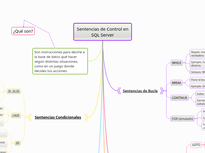 sentencias_control_sql_explicativo | Mapa mental Mindomo