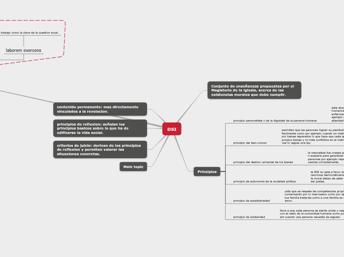 dsi - Mind Map