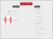 APARATO LOCOMOTOR - Mind Map