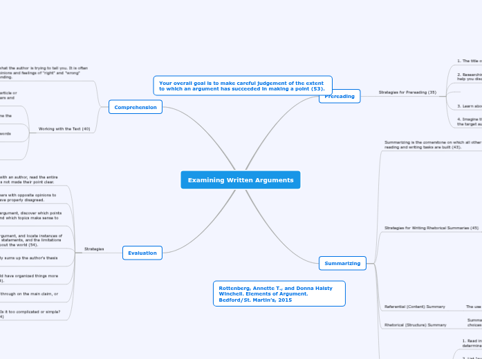 Examining Written Arguments - Mind Map