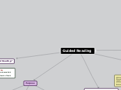 Guided Reading - Concept Map