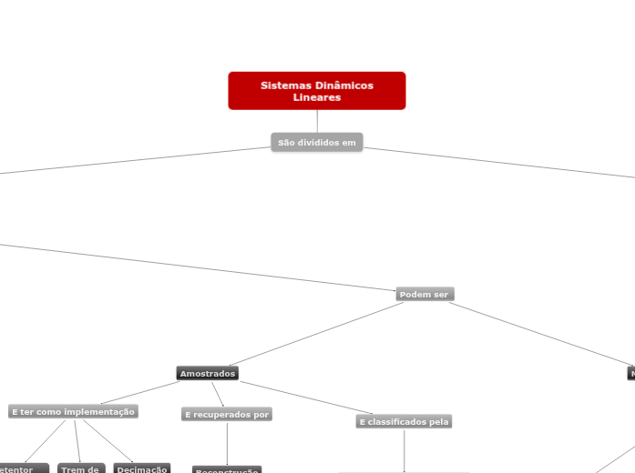 SDL - Mind Map