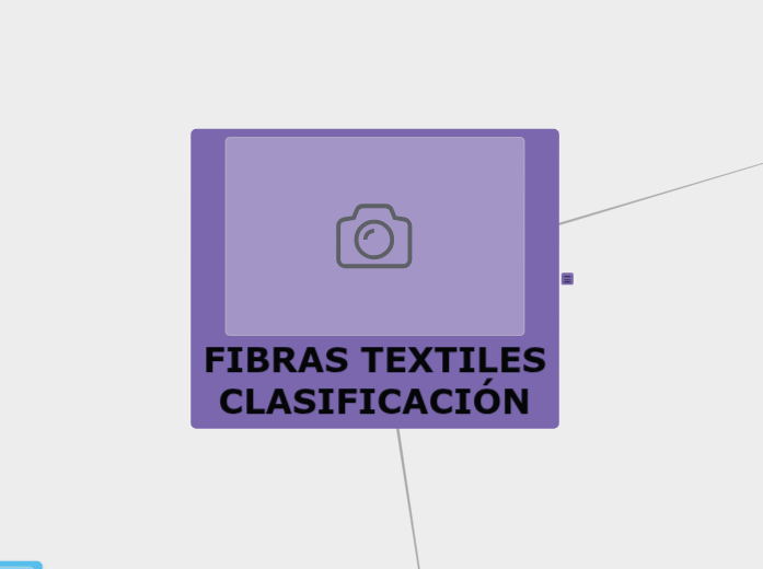 FIBRAS TEXTILES CLASIFICACIÓN - Mind Map