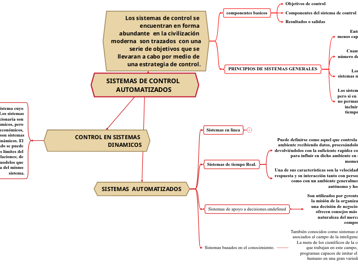 SISTEMAS DE CONTROL AUTOMATIZADOS - Mind Map