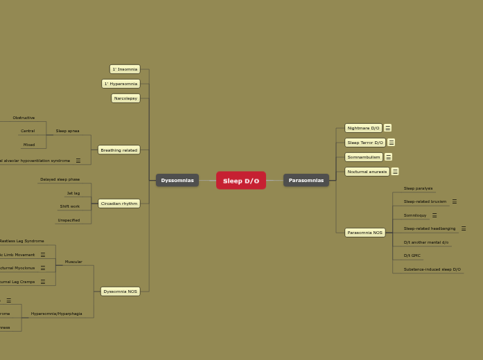 Sleep DO - Mind Map