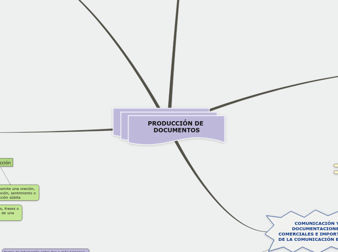 PRODUCCIÓN DE DOCUMENTOS - Mind Map