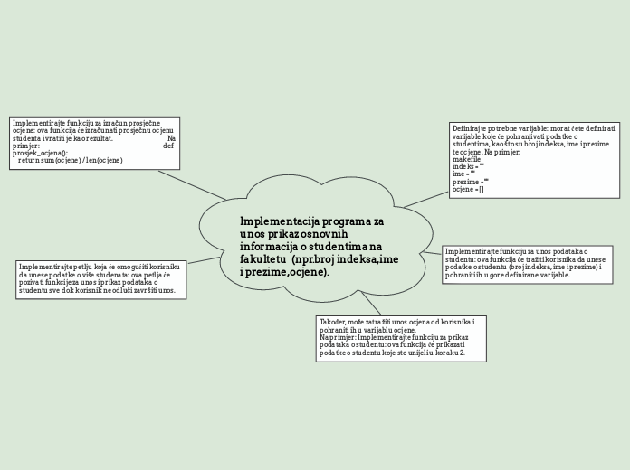 Implementacija programa za unos prikaz osn...- Mind Map