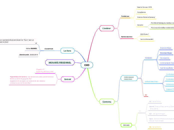 EXO - Mind Map