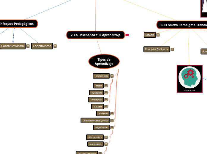 CONCEPTOS BASICOS DE EDUCACIÓN Y DIDÁCTICA | Mapa mental Mindomo