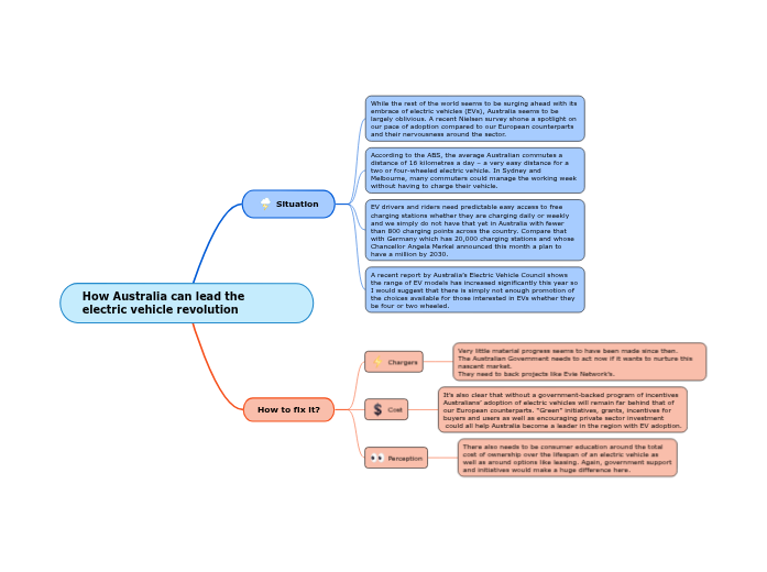 How Australia can lead the electric vehicl...- Mind Map