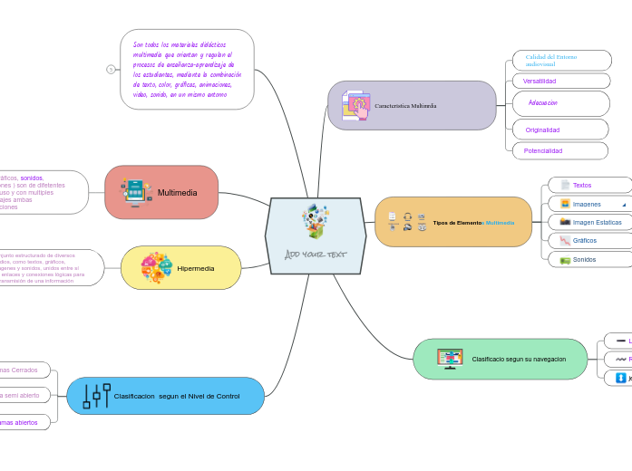 Multimedia Educativa - Mind Map