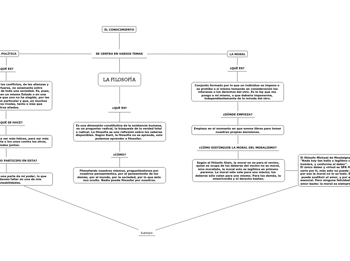 LA FILOSOFÍA - Mind Map