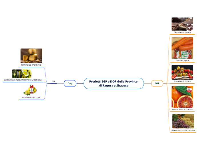 Prodotti IGP e DOP delle Province di Ragus...- Mind Map