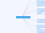 suite ofimatica de google - Mind Map