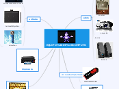EQUIPO DE COMPUTO - Mind Map