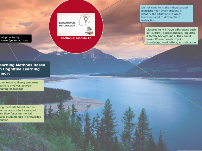 Module 18 - Mind Map
