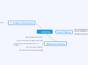 Listening - Mind Map